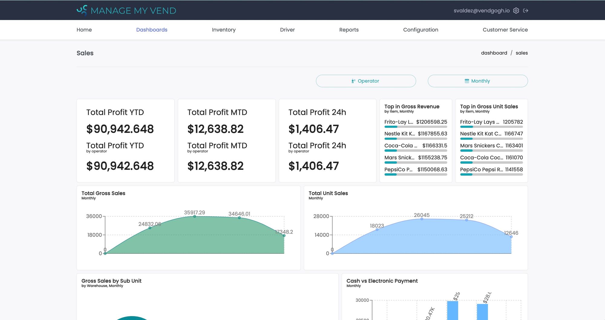 VendGogh | Vending Management Software